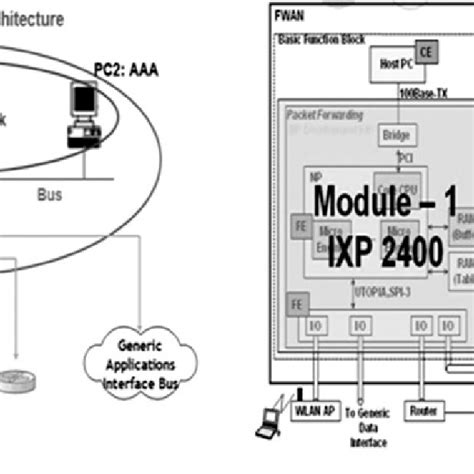 node architecture and configuration a distributed network node