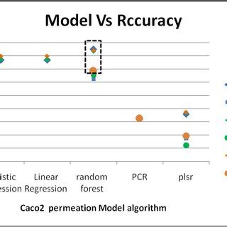 A Deep Neural Network With A CancelOut Layer As An Input Layer