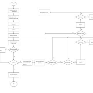 Pdf A Review And Evaluations Of Shortest Path Algorithms