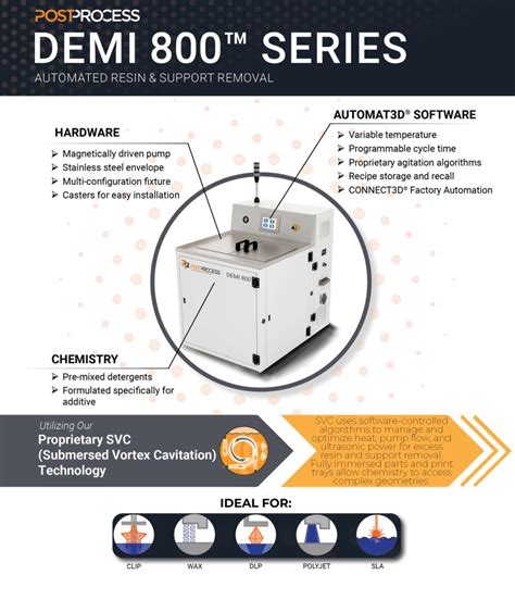 Postprocess Technologies On Linkedin Looking For An Automated Post Processing Solution For Your