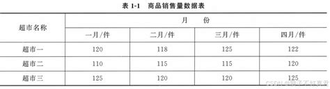 数据挖掘期末基础复习 csdn博客