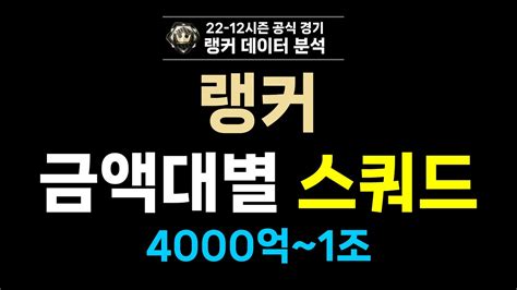 [랭커s 초이스] 피파4 금액대별 랭커 스쿼드 4000억 5000억 6000억 7000억 8000억