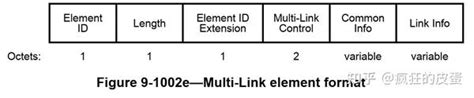 Multi link Element 知乎
