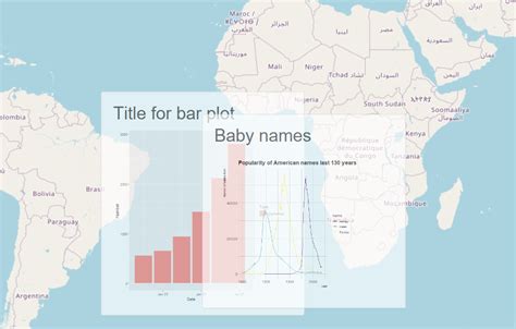 Ggplot2 Can I Add A Gif On Top Of Another Gif In R Stack Overflow