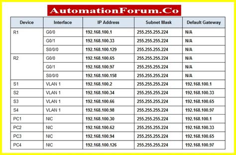 Ip Address