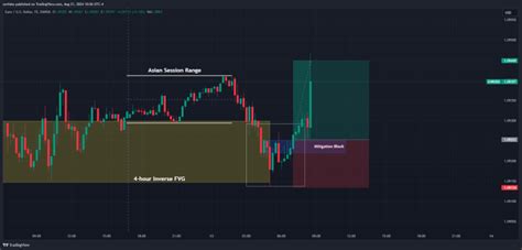 Ict Power Of 3 Po3 What Is It And How To Use It