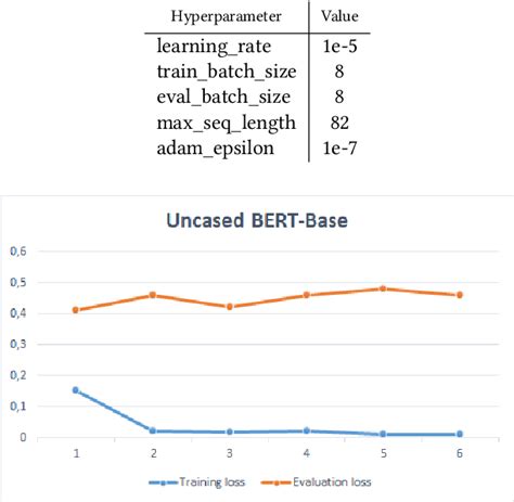 Figure 2 From Emotion And Sentiment Analysis Of Tweets Using Bert Semantic Scholar