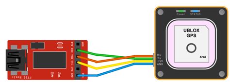 Plot Position Of Gnss Receiver Using Live Nmea Data Or Nmea Log File