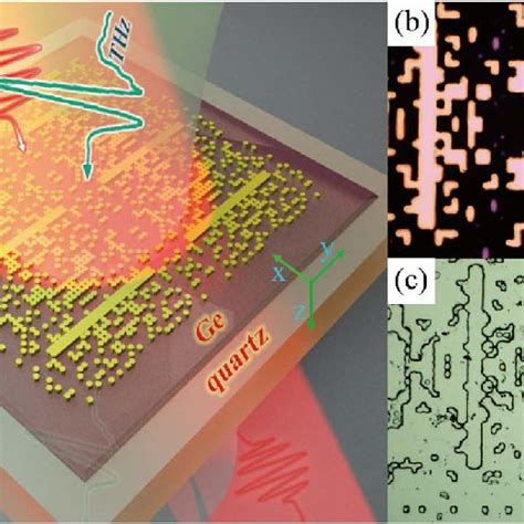 Pdf Ultrafast All Optical Terahertz Modulation Based On Inverse