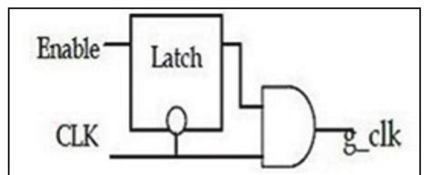 Latch Based Clock Gating The Latch Based Clock Gating Style