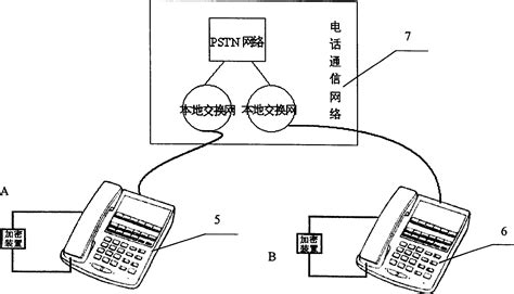 Method And Apparatus For Realizing Voice Enciphering In Communication System Eureka Patsnap