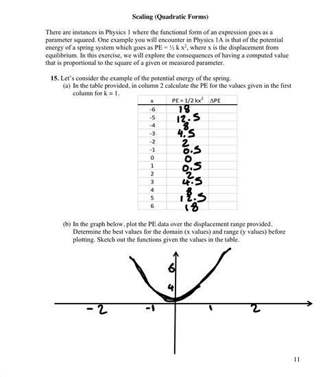 Solved Scaling Quadratic Forms There Are Insta Solutioninn