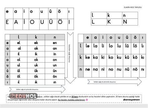 Elakin Hece Tablosu Eduhol Etkinlik İndir Oyun Oyna Test Çöz Video İzle