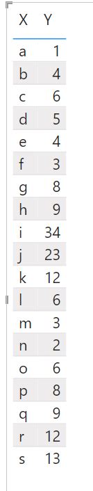 prevent aggregation of data r powerbi