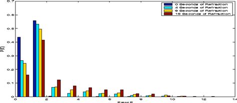 Figure 1 From Sensitivity Analysis For Intruder Tracking Using Particle