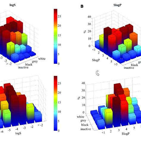 Statistical Analysis Of Molecular Solubility Logs And Download