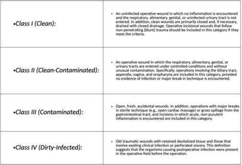 Sterile Technique Flashcards Quizlet