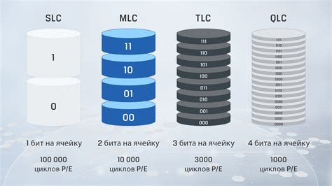 Подробно расскажем о Что такое Nand память
