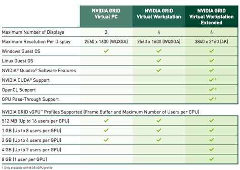NVIDIA GRID Poppelgaard Com