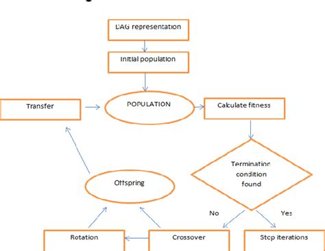 Figure 1 From Quantum Genetic Algorithm With Rotation Angle Refinement