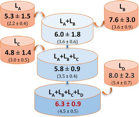 The Dnn Model Performance On Different Subsets And Combined Sets