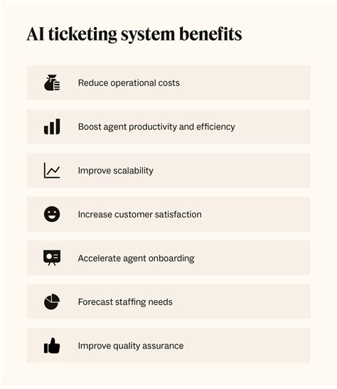 Ai Powered Ticketing Automation A Complete Guide For 2024