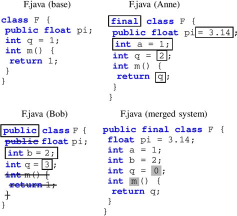 File Merging Example Download Scientific Diagram