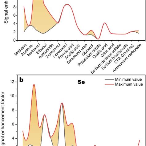 Pdf Organic Matrix Effects In Inductively Coupled Plasma Mass Spectrometry A Tutorial Review