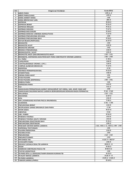 Kode Bpjs Poli Paru Pdf