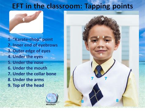 Ks2 Eft Tapping Points Classroom Poster Teaching Resources