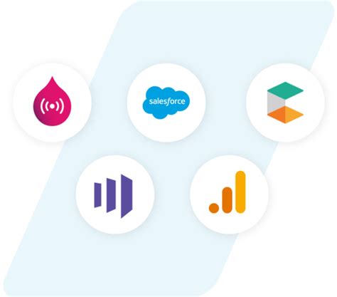 Why Drupal Acquia