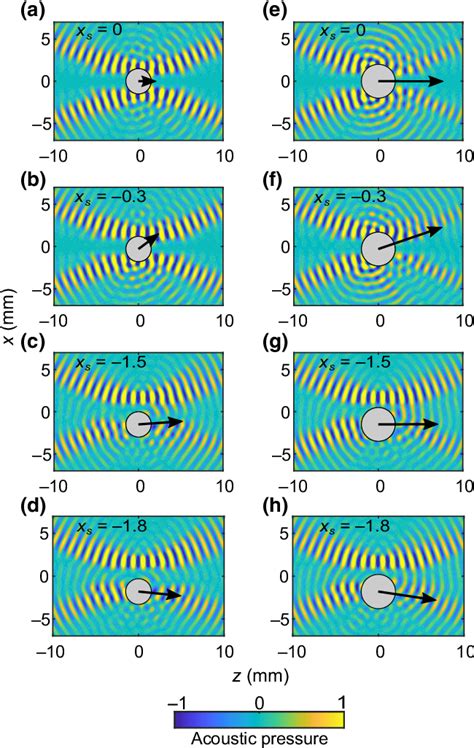 Figure 1 From Quantification Of Acoustic Radiation Forces On Solid Objects In Fluid Semantic