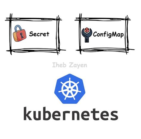 How Container Images Can Be Reusable Iheb Zayen Posted On The Topic Linkedin