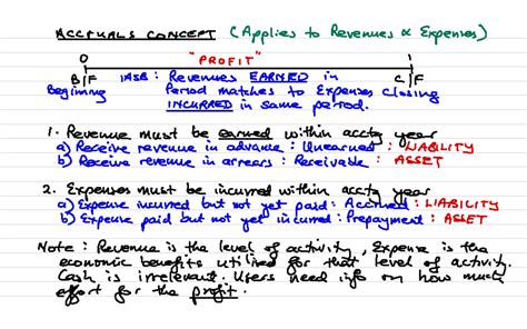 Lesson 2 Accruals Lecture Notes Accnuals Concept Applies To Revenues X Expenses 0 Prof