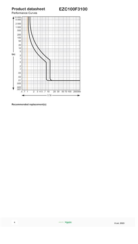 3 Pole Schneider Mccb At ₹ 2075piece In Khopoli Id 2851744162791