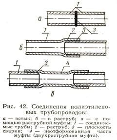 Соединение полиэтиленовых труб
