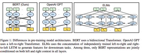 Datasciencetoday Beyond Word Embeddings Part 2