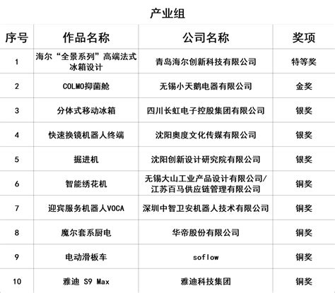 【第十一届太湖奖专题】精彩！最终获奖名单及作品公示