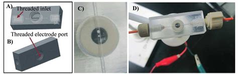 Microfluidic Chip For Electrochemical Detection A And B