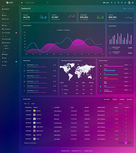 Sash Javascript React 18 Admin And Dashboard Template