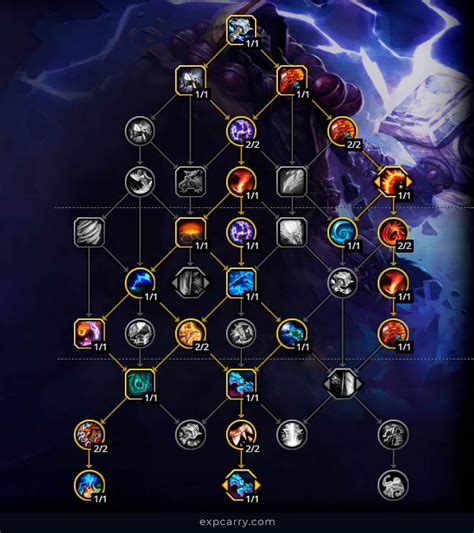 Schamane PvP PvE Beste Builds In WoW Dragonflight 10 2