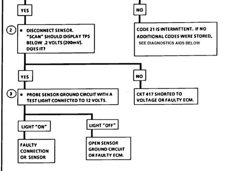 Code 21 TPS Voltage High Getting One Code 21 TPS Voltage High