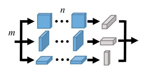 Vcg Harvard Parallel Separable 3d Convolution For Video And