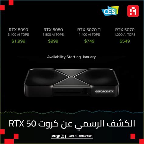 ‎عرب هاردوير Arabhardware‎ ‎🚨 عاجل جنسن هوانغ سيعطيك الـ Rtx
