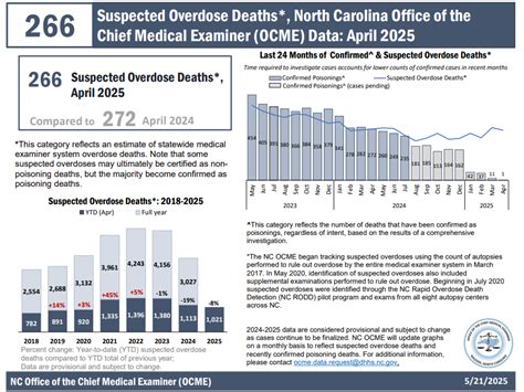 Nc Ocme Data And Annual Reports