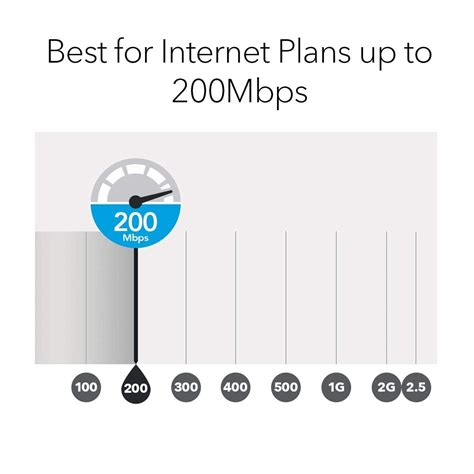 NETGEAR Orbi Tri Band Mesh Wi Fi System 2 2Gbps Router Extender 2 Pack Covers 3 000 Sq