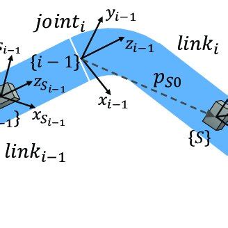 Schematic Diagram Of The Nonlinear Relationship Between Accelerometer Download Scientific