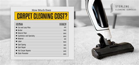 How Much Does Square Feet Of Carpet Cost At Mary Buck Blog
