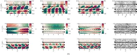 Dmd Modes Representative Of The Modes With Significant Amplitude For A