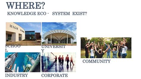 Knowledge Ecosystem A Concept Final Ppt